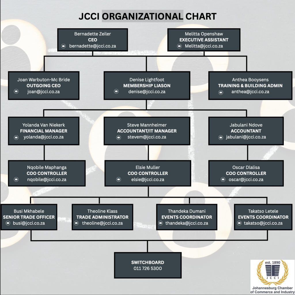 Organogram – JCCI