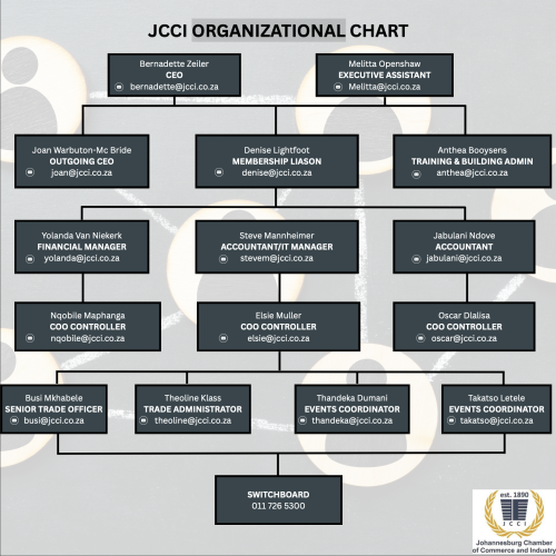 Organogram – JCCI